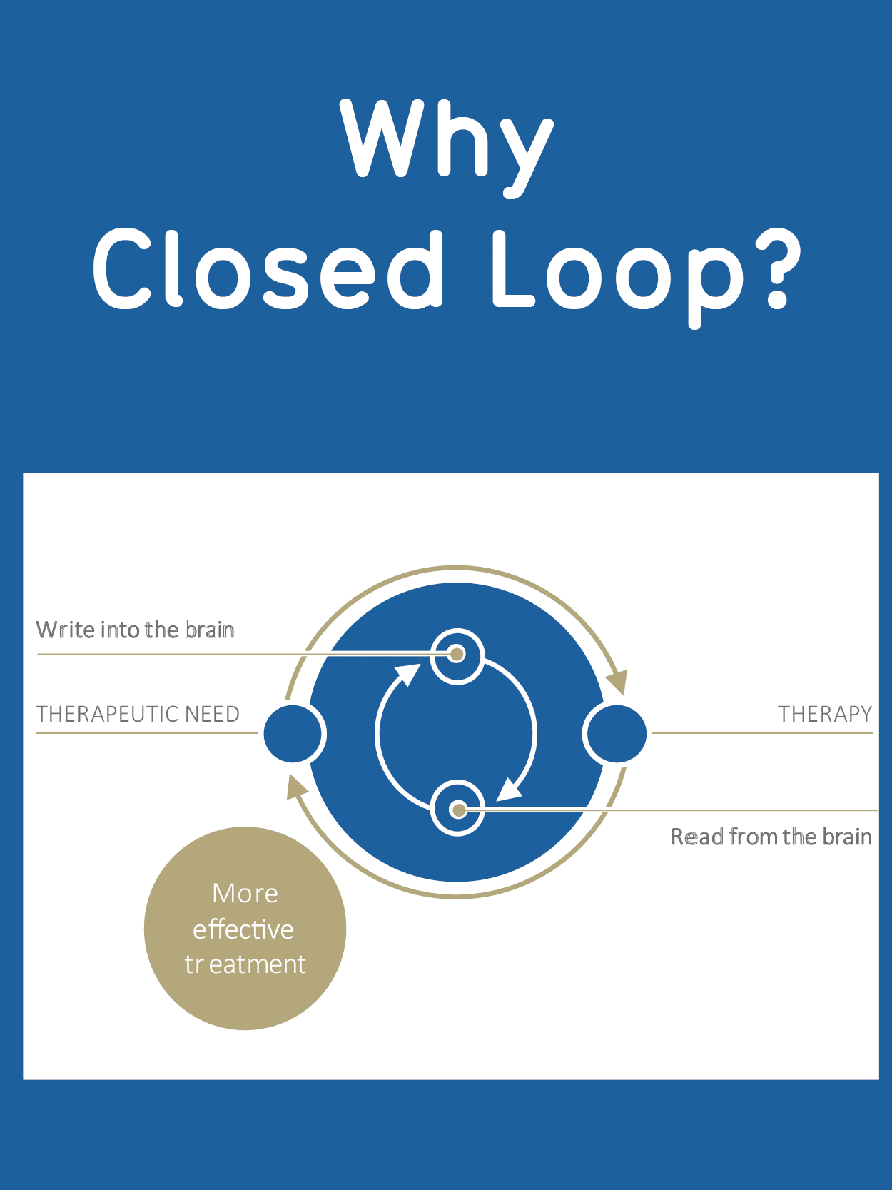 Closed-Loop Therapies: Development, Successes, Challenges | CorTec ...