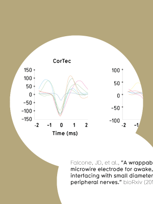 Recording quality of CorTec cuff electrode excels in comparison with ...