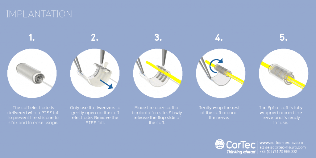 How to Handle a Spiral Cuff Electrode | CorTec | Thinking ahead ...
